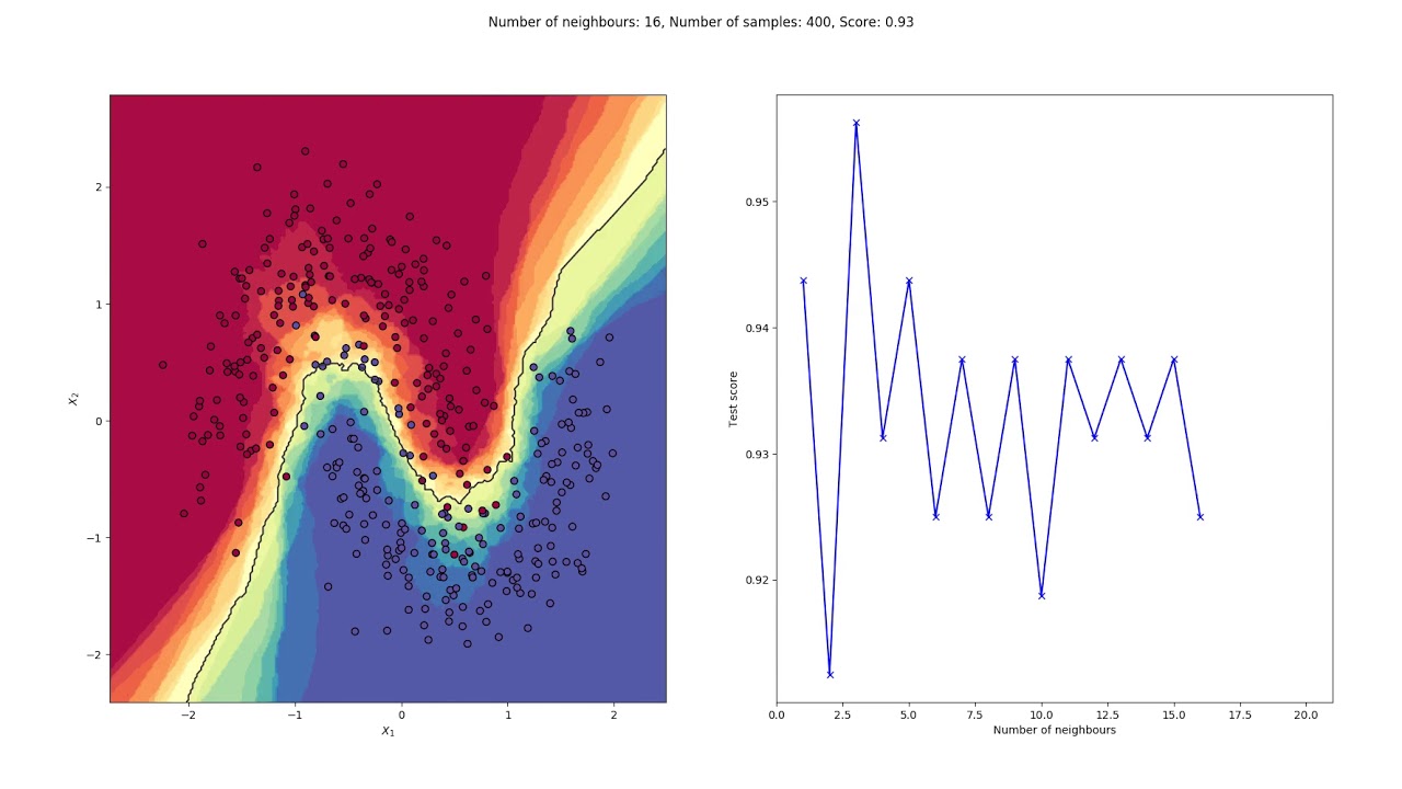 Binary classification with KNN