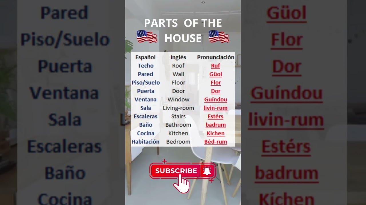 🏠 Vocabulario esencial: Partes de la casa en inglés - Aprende ingles #shorts #aprendeingles