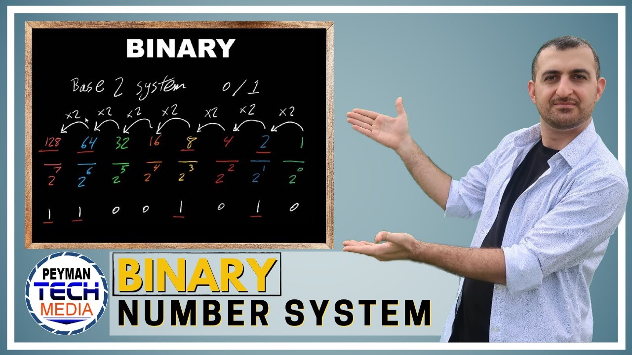 Binary Number System | Binary | Base-2 System