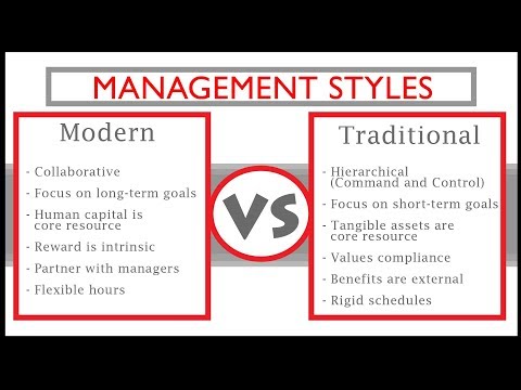 What are Different Management Styles – Eduindex News