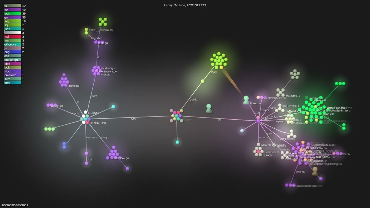 usememos/memos - Gource visualisation