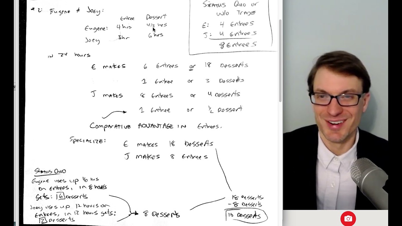 Econ 101 Exam 2 Solution W21