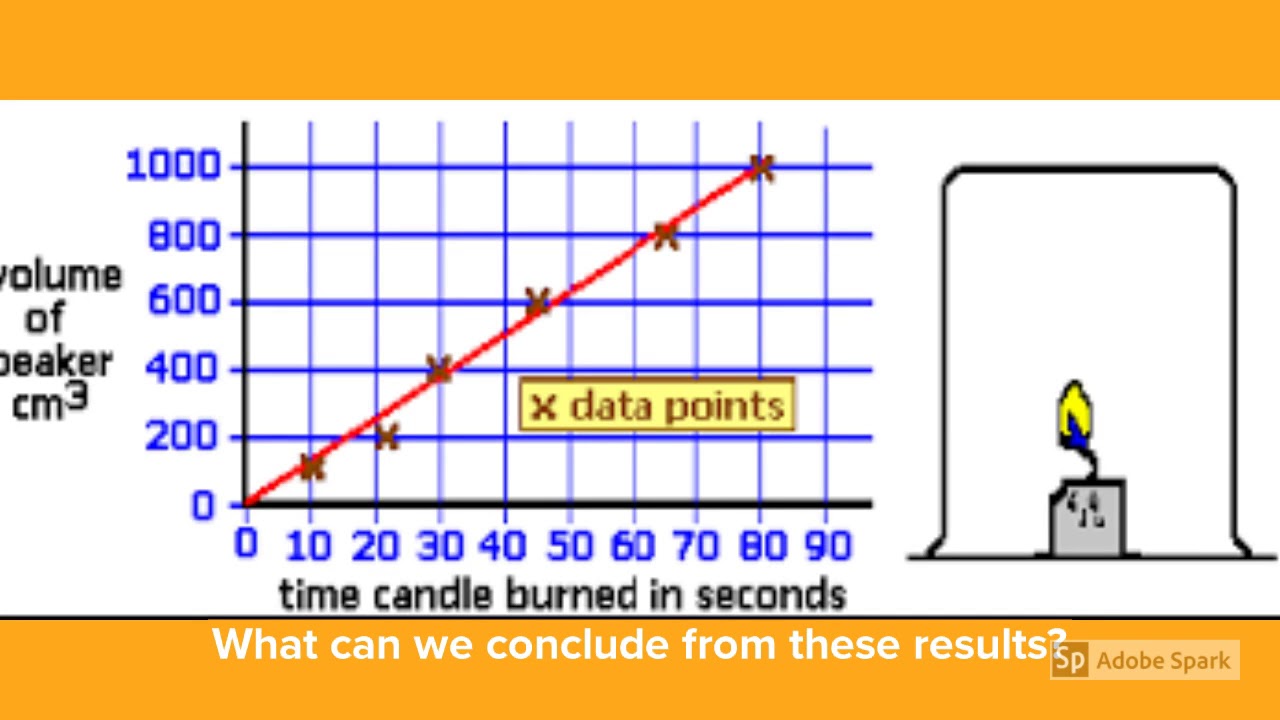 Working Scientifically -  Conclusions