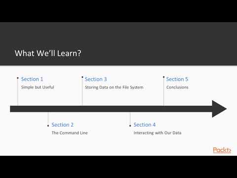 Learn Building an Application with Functional Haskell The Course Overview | packtpub com - Mind ...