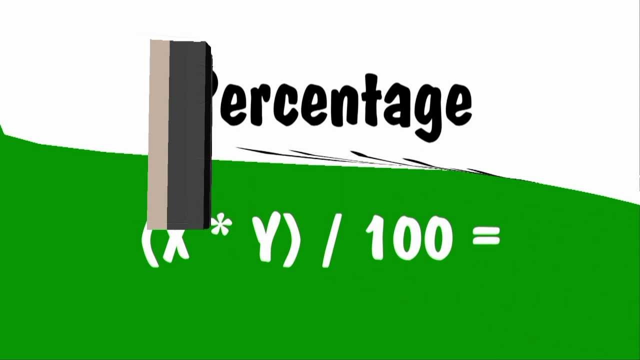 Percentage Calculator