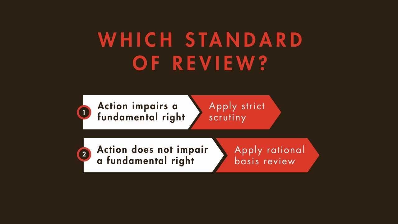 Constitutional Law tutorial: Substantive Due Process | quimbee.com