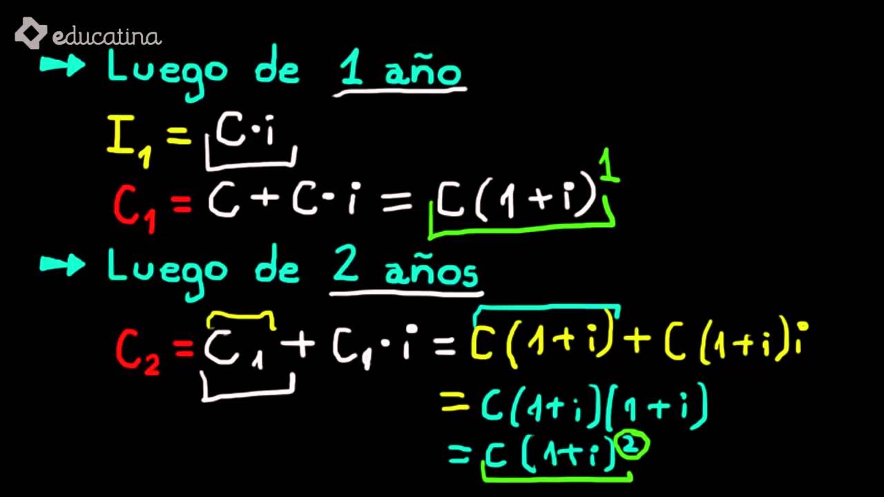 Educatina - Fórmula del interés compuesto