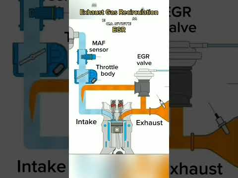 EGR system for vehicle how to work #EGR #diesel #engine #setting #shortvideo #bs6