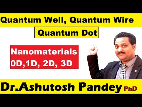 Nanomaterial Structures Quantum Well, Quantum wire, Quantum dots 0D, 1D, 2D, 3D I Nanostructures