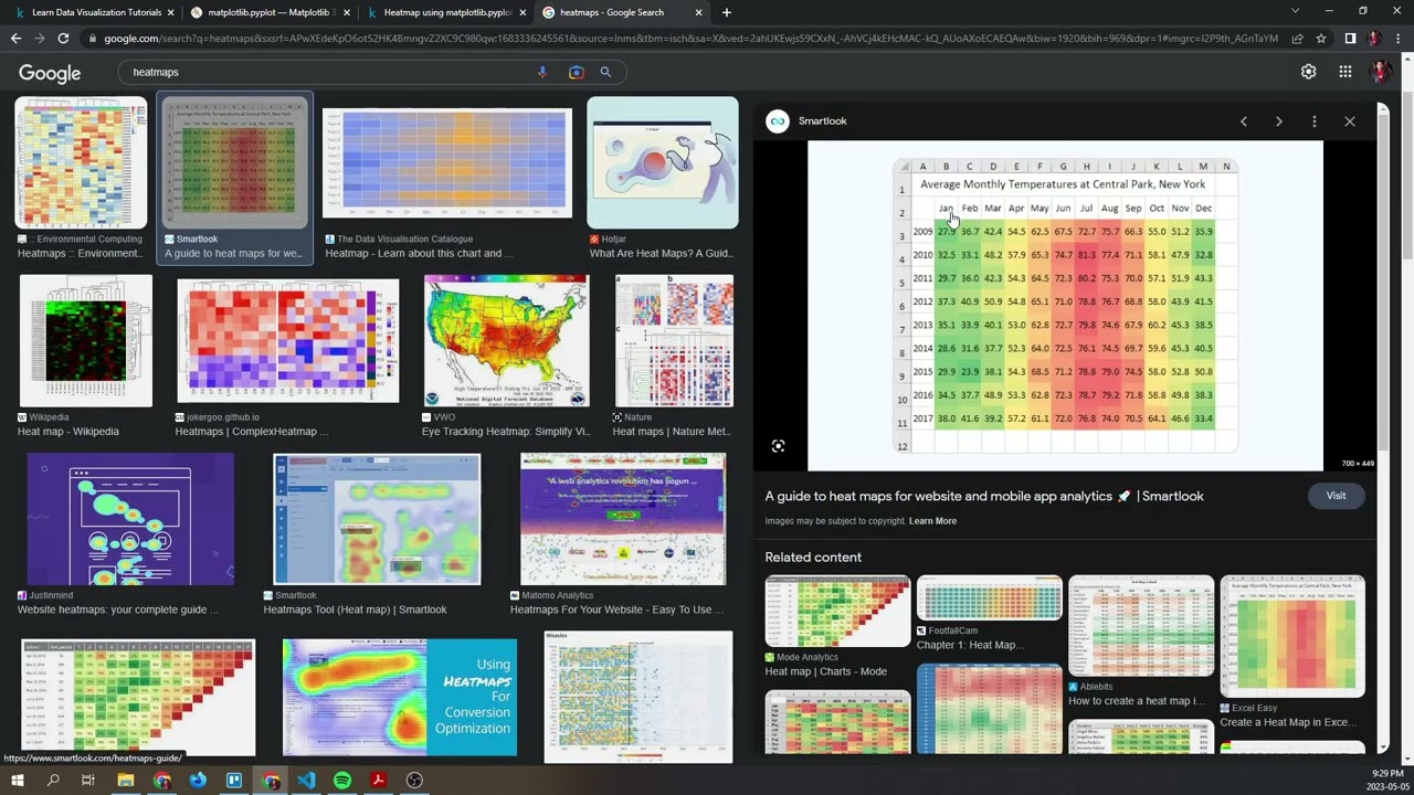 How To Create Heatmaps Using Matplotlib And Pandas