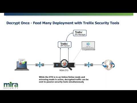 Encrypted Traffic Orchestrator (ETO) Integration with Trellix IPS Platform