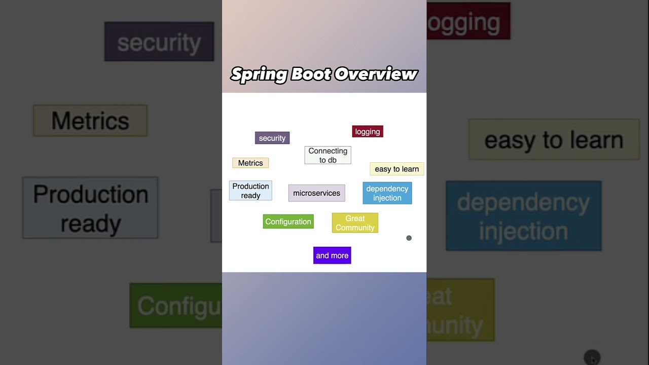 Spring Boot OVERVIEW