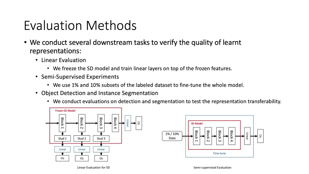 SSSD: Self-Supervised Self Distillation