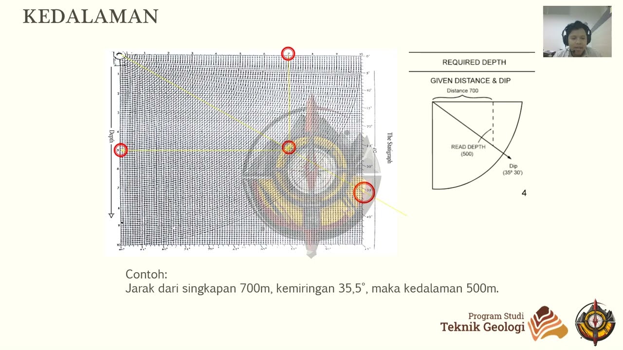 Understanding Thickness and Depth in Structural Geology: A ...
