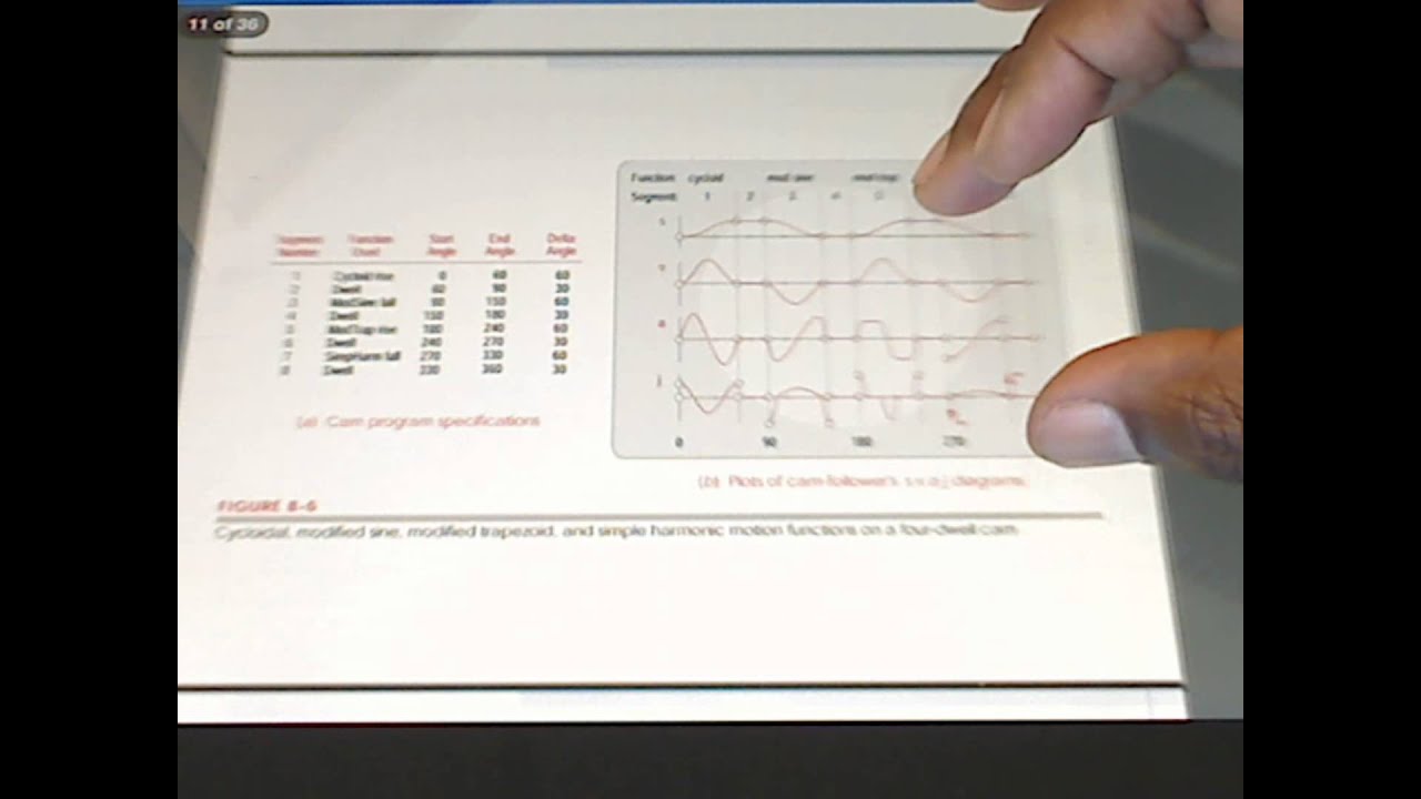 An Introduction to Cam Design 1