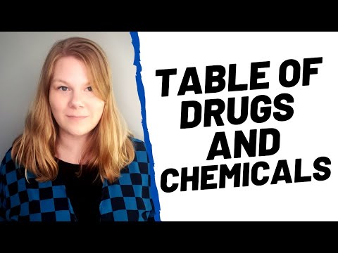 MEDICAL CODING ICD-10-CM TABLE OF DRUGS AND CHEMICALS