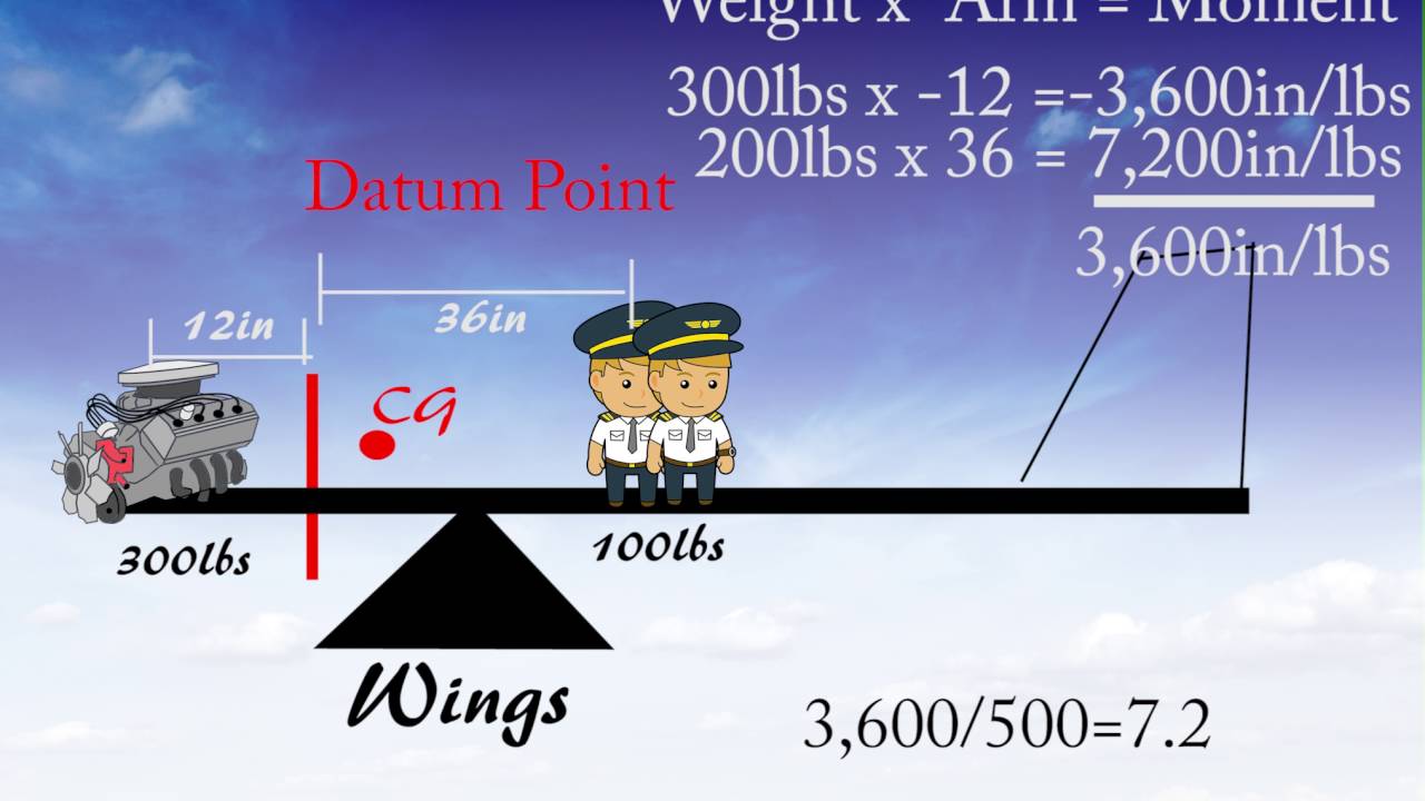 Ep. 63: 2 ways | Weight and Balance | How To | With example problem