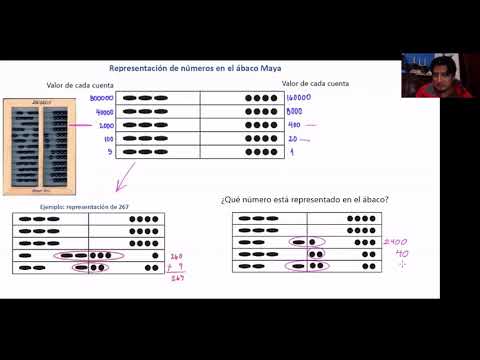 TOMi.digital - Números en ábaco Maya y Soroban