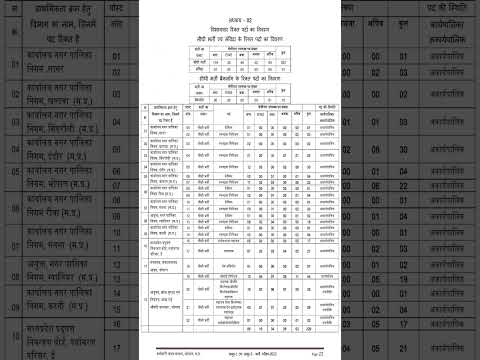 Group 2 Sub Group 3 Recruitment MPPEB