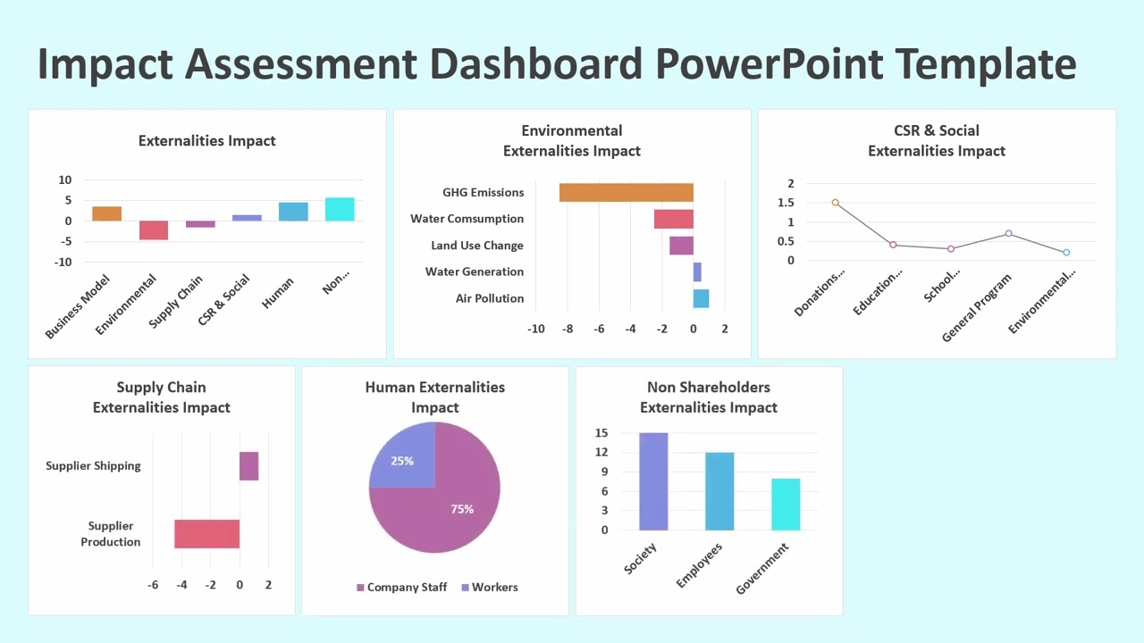 Impact Assessment Dashboard PowerPoint Template | Kridha Graphics