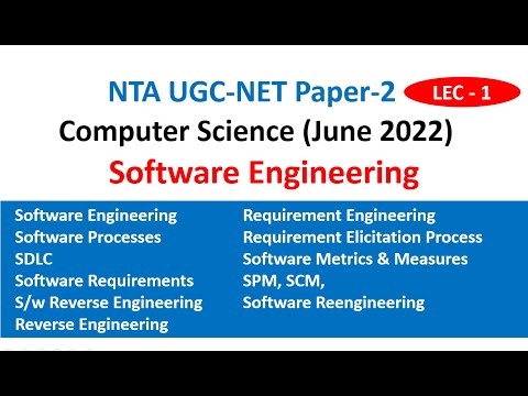 Software Engineering Important Concepts Detailed Explanation with Examples- Video Lecture ...