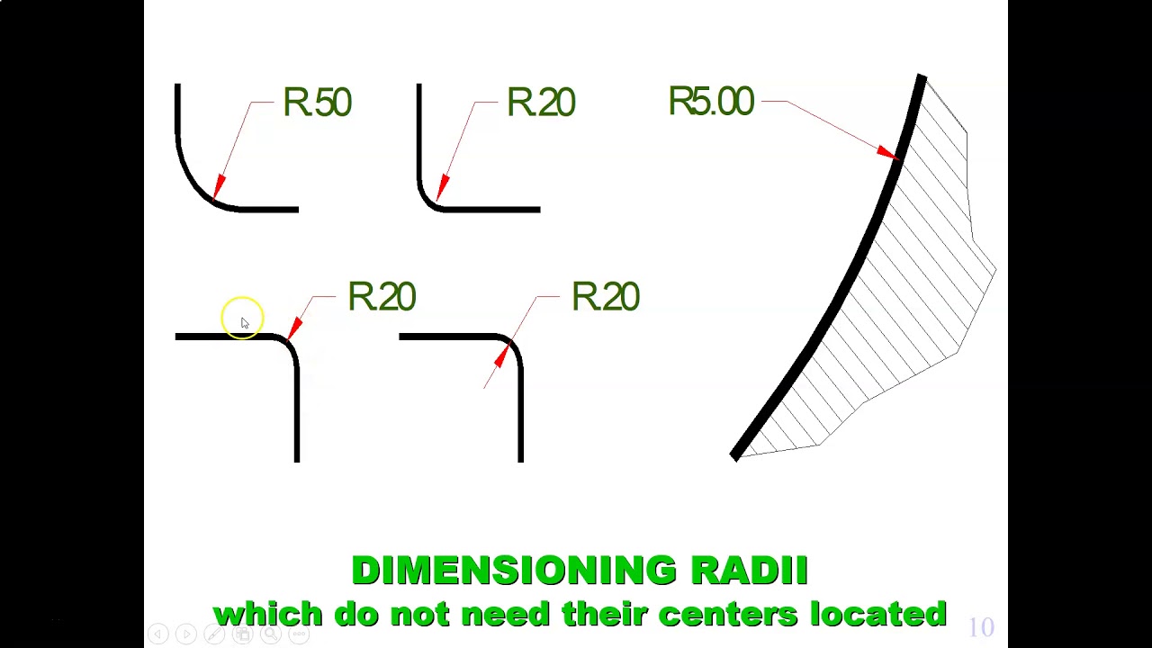 Dimensioning PowerPoint
