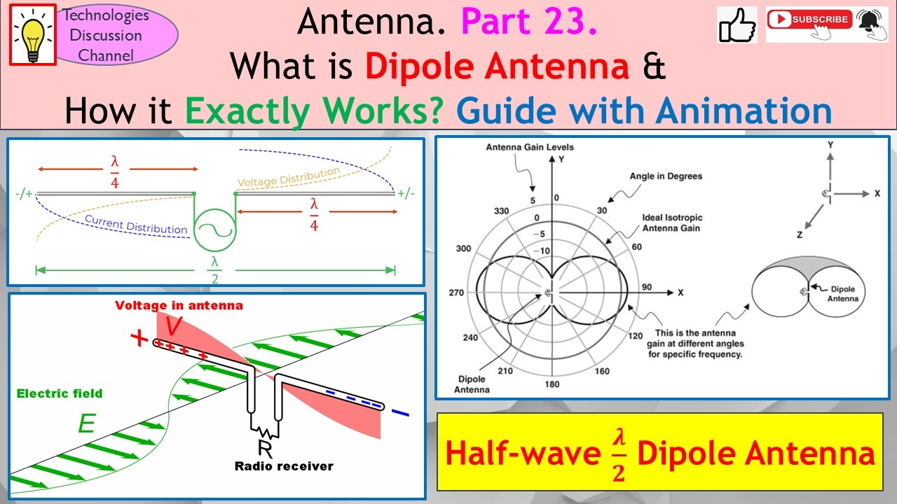 Antenna #23. Dipole Antenna Explained (Animated): How It Works, Radiation Pattern, Impedance & Uses