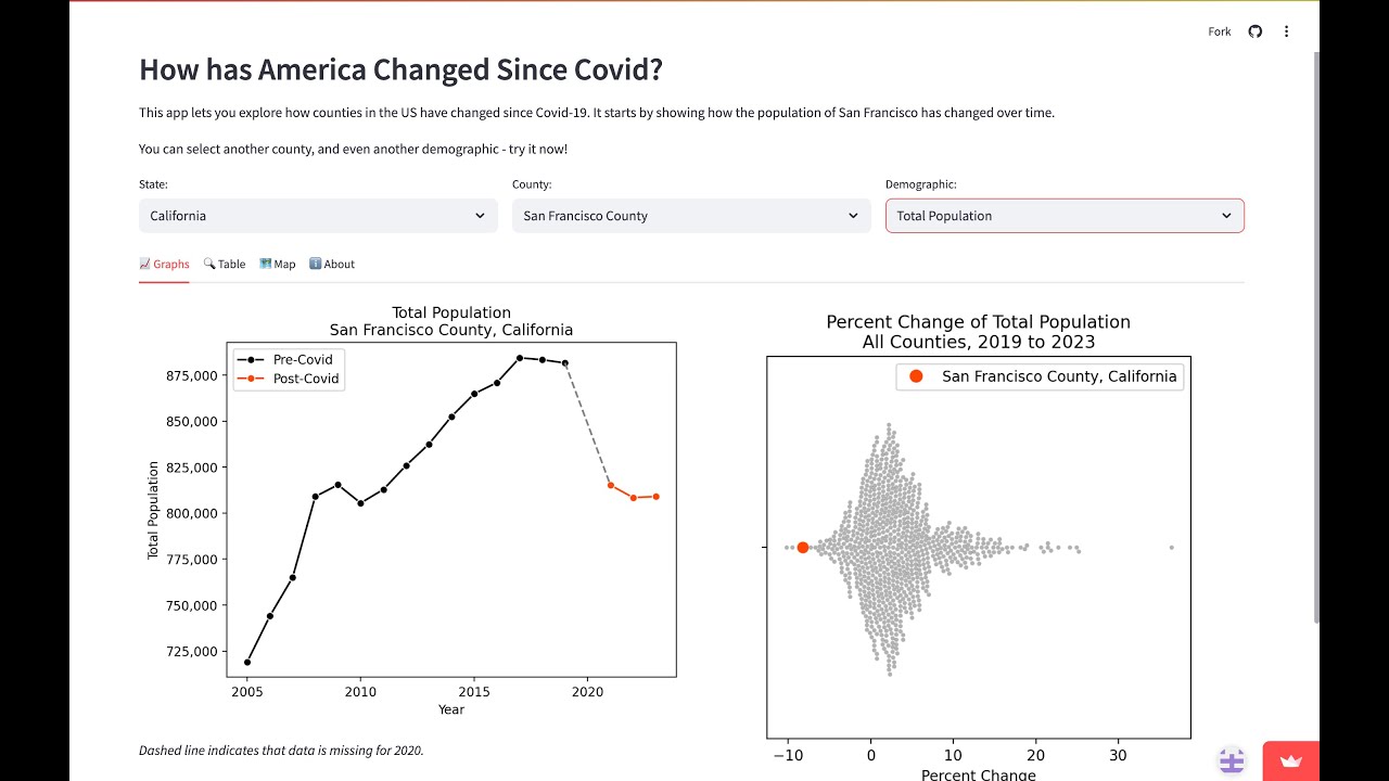 New Release: Covid Demographics Explorer v2