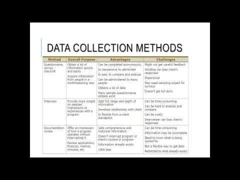 Results-Oriented Evaluation