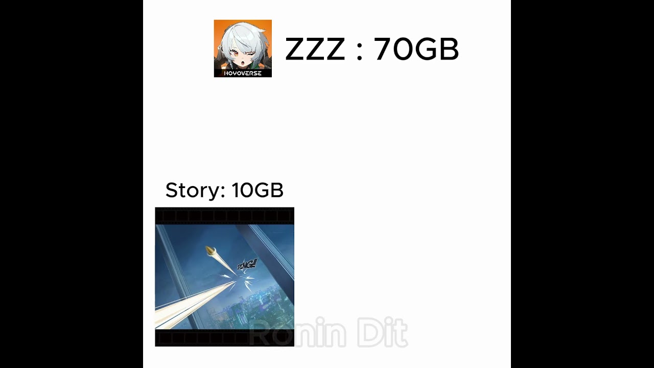 Zenless Zone Zero physics