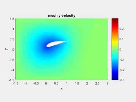 QuickerSim CFD Toolbox for MATLAB® - Dynamic mesh capabilities