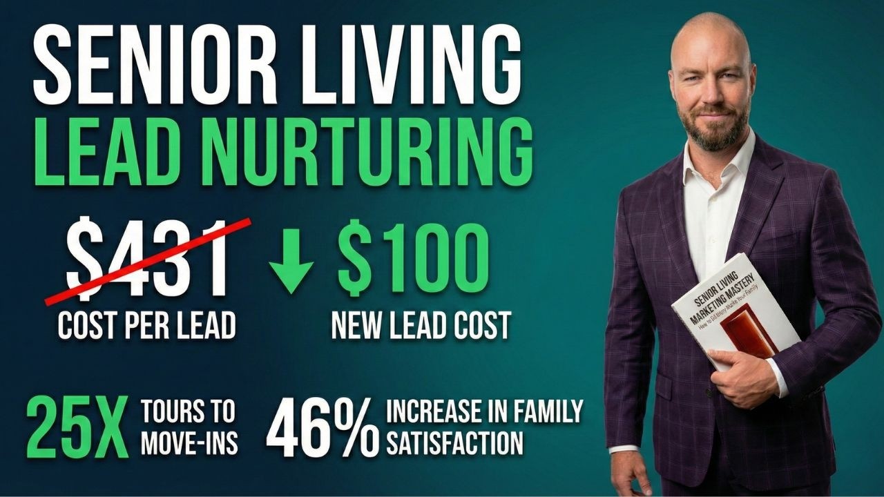 Senior Living Lead Nurturing System - 25X Tours To Move Ins
