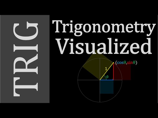 Understanding Trigonometry: Visualizing Concepts Instead of Memorizing | Galaxy.ai