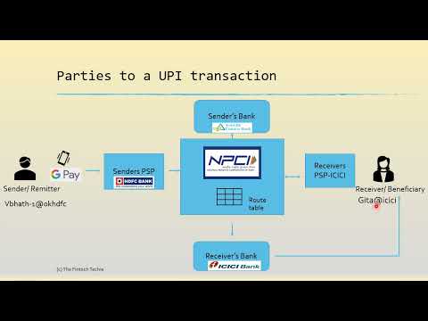 UPI ID / VPA- Virtual Payment Address explained and its difference with UPI Number