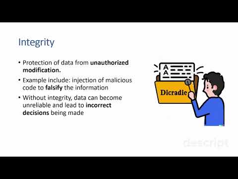 Overview Of Integrity | Integrity in Cybersecurity | Security Fundamentals