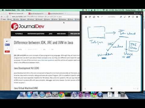 Understanding JDK, JRE and JVM