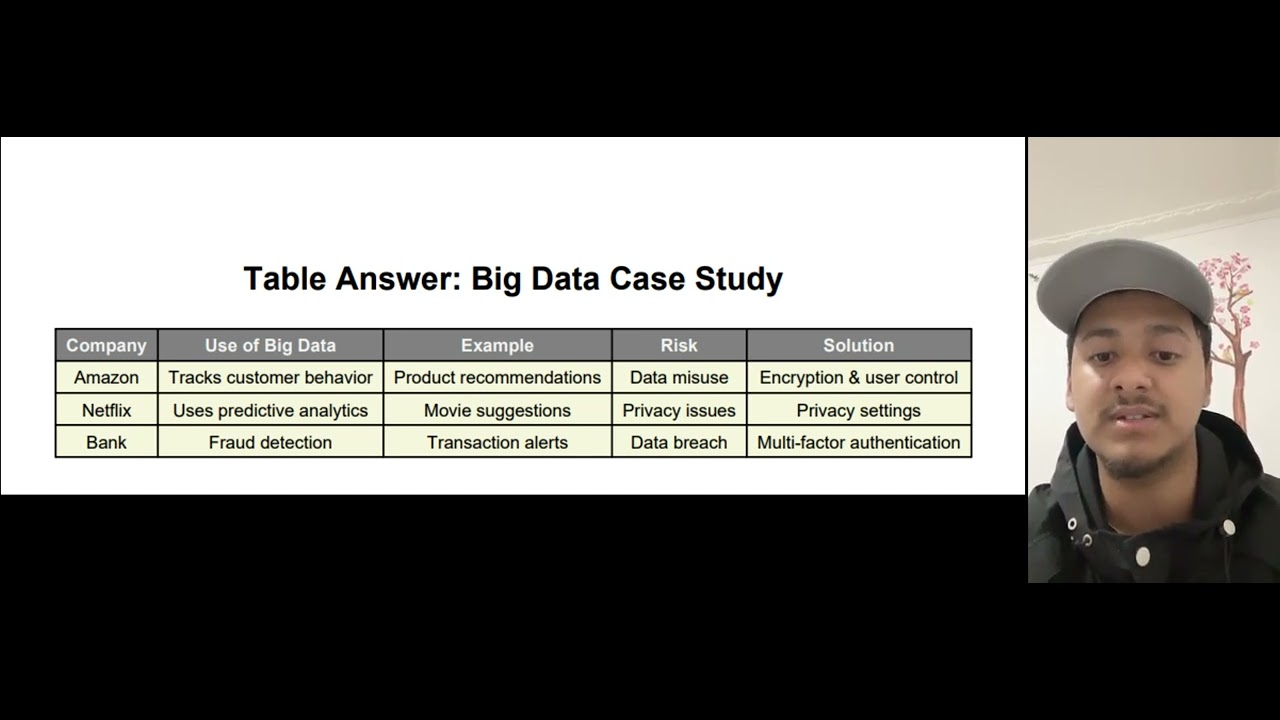 Explanation BIG DATA CASE STUDY