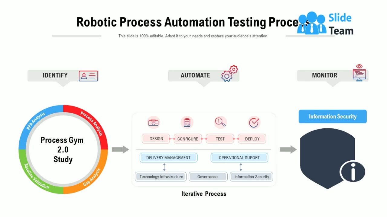 Robotic Process Automation Testing Process