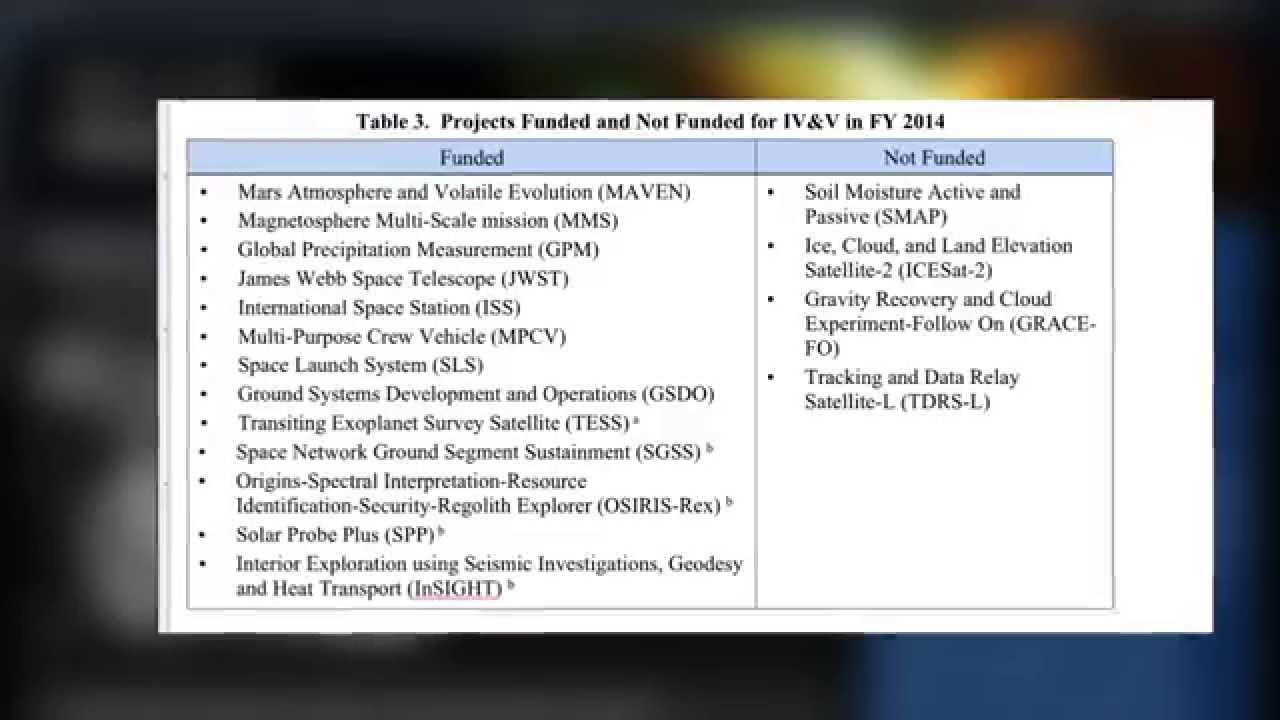 NASA's Independent Verification and Validation Program - July 2014
