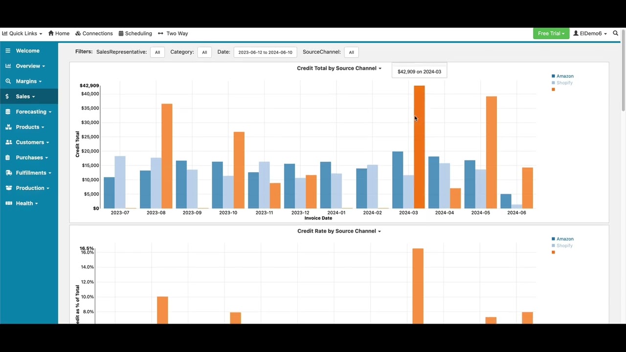 Cin7 Core Prebuilt Dashboard in Easy Insight