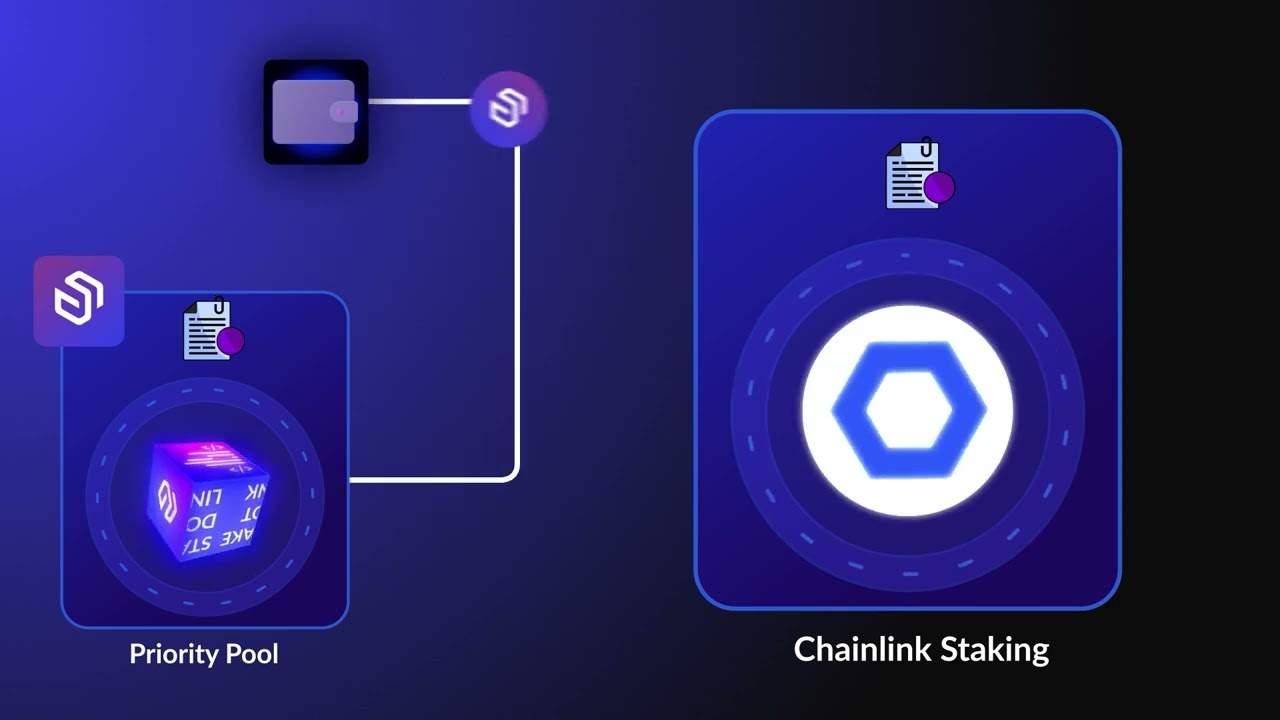 stake.link Priority Pool and Chainlink Staking v0.2