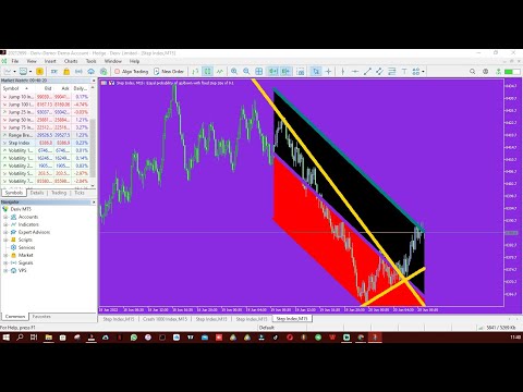 Sophia 3.0 forex trading robot for MT4 and MT5 Free download