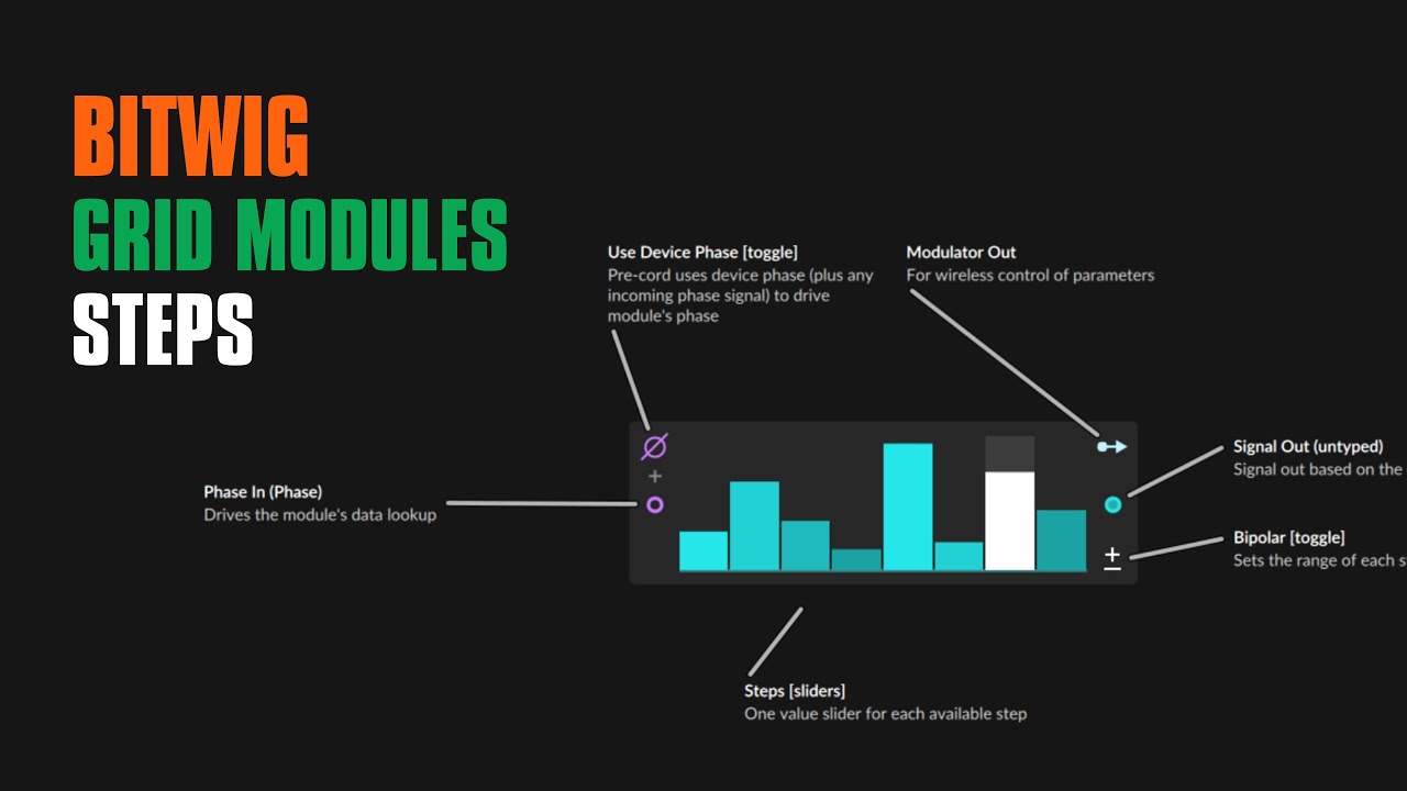 Steps - Bitwig Grid Module Guide