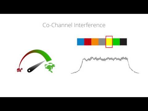 What is Interference