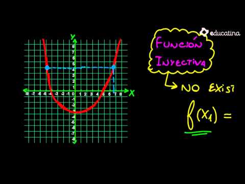 Educatina - Función Inyectiva