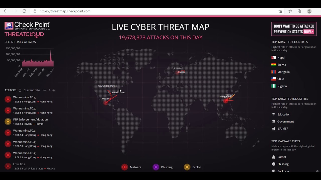 Wow Live Cyber Attacks | Checkpoint Threatmap
