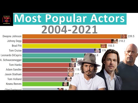 Top 10 Most Popular Hollywood Actors in the World 2023