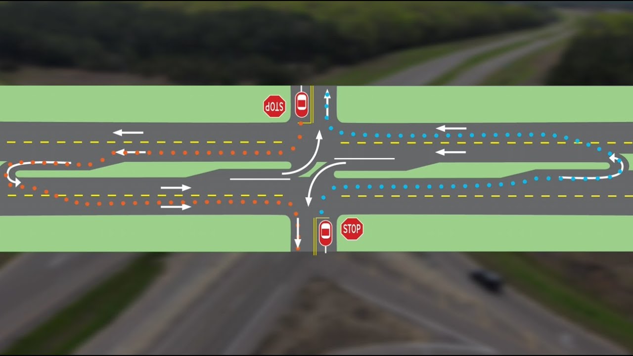 RCUT / J-Turn Explainer