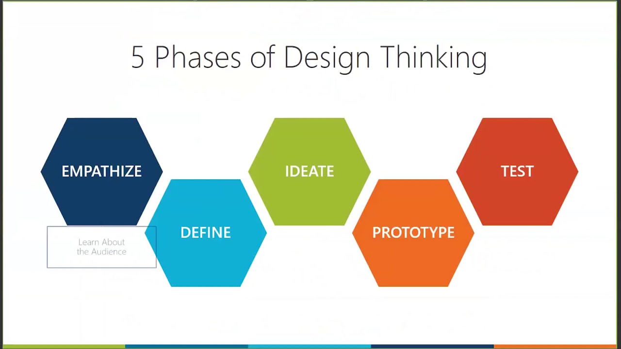 Webinar | Design Thinking Best Practices