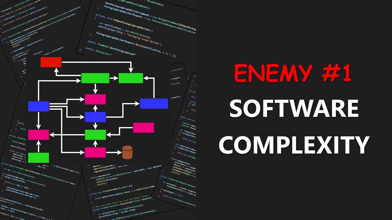 Software Complexity Explained: Origins, Types & Drivers